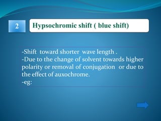 Absorption and intensity shift | PPTX
