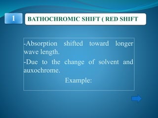 Absorption and intensity shift | PPTX