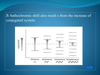 Absorption and intensity shift | PPTX