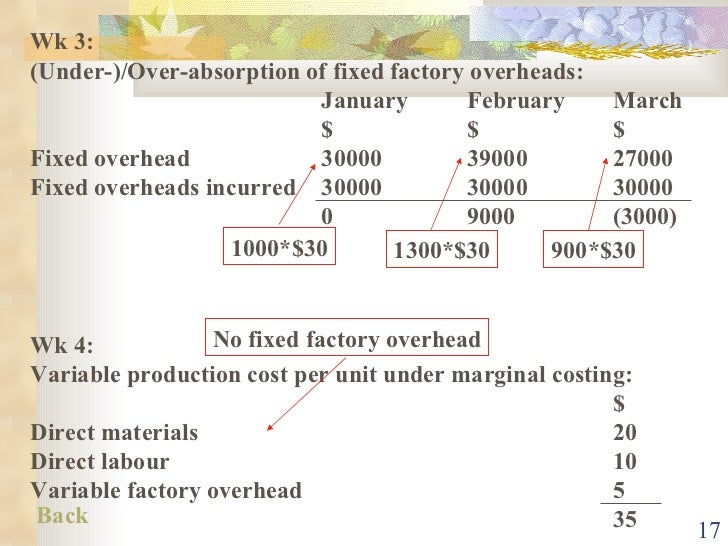 What Is Under Absorption And Over Absorption In Cost Accounting at ...