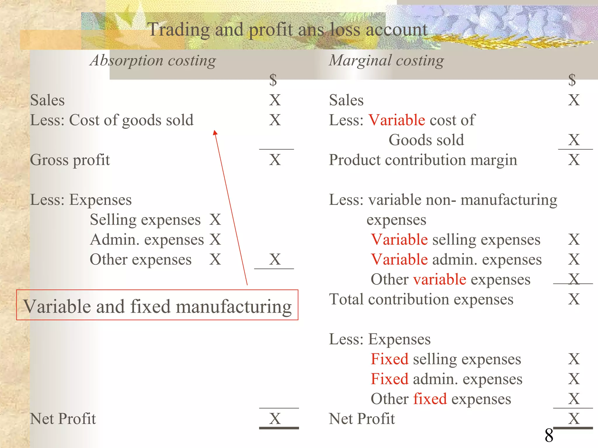 Absorption and marginal costing@ | PPT Absorption and marginal costing@ | PPT