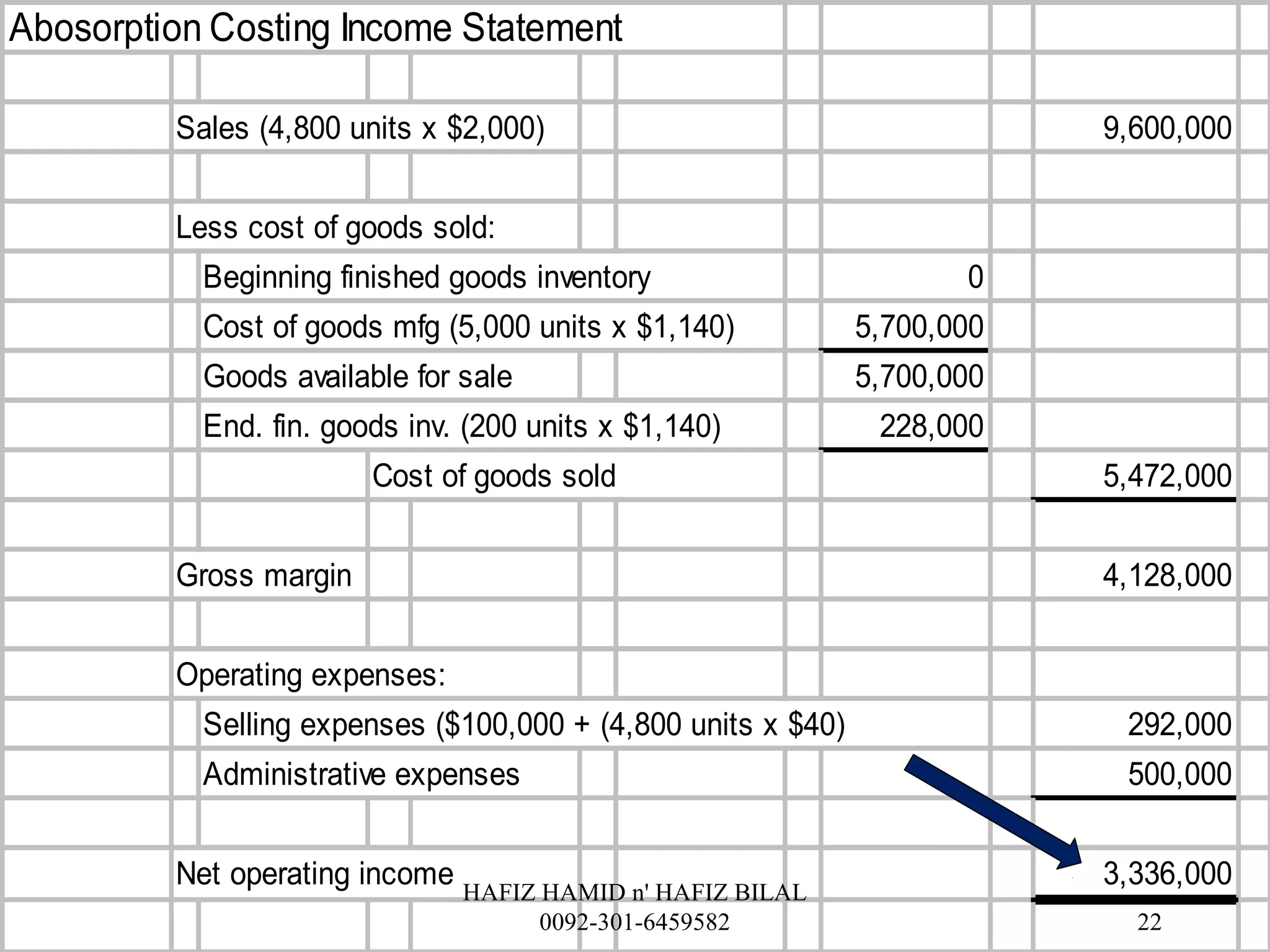 Absorption And Variable Costing | PPT