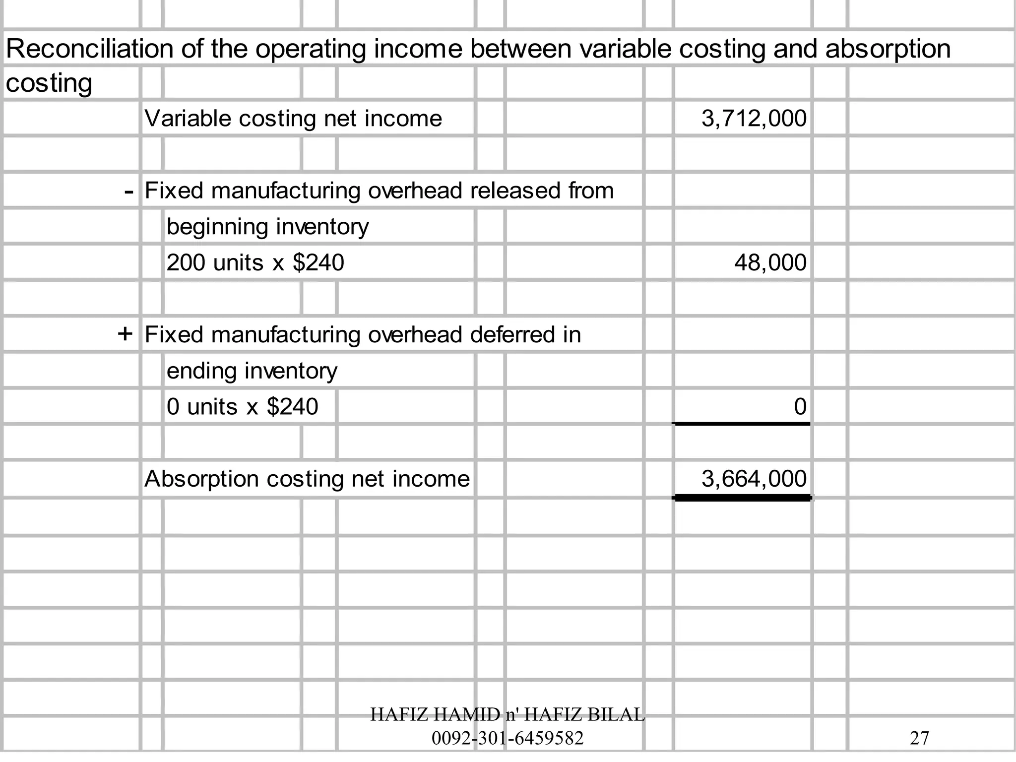 Absorption And Variable Costing | PPT