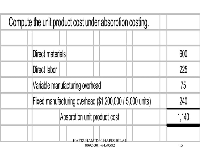 Absorption And Variable Costing | PPT