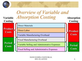 Absorption And Variable Costing | PPT