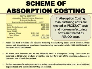 Absorption and Variable Costing.ppt