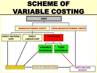 Absorption and Variable Costing.ppt