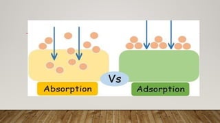 ABSORPTION, assimilation, surface tension.pptx