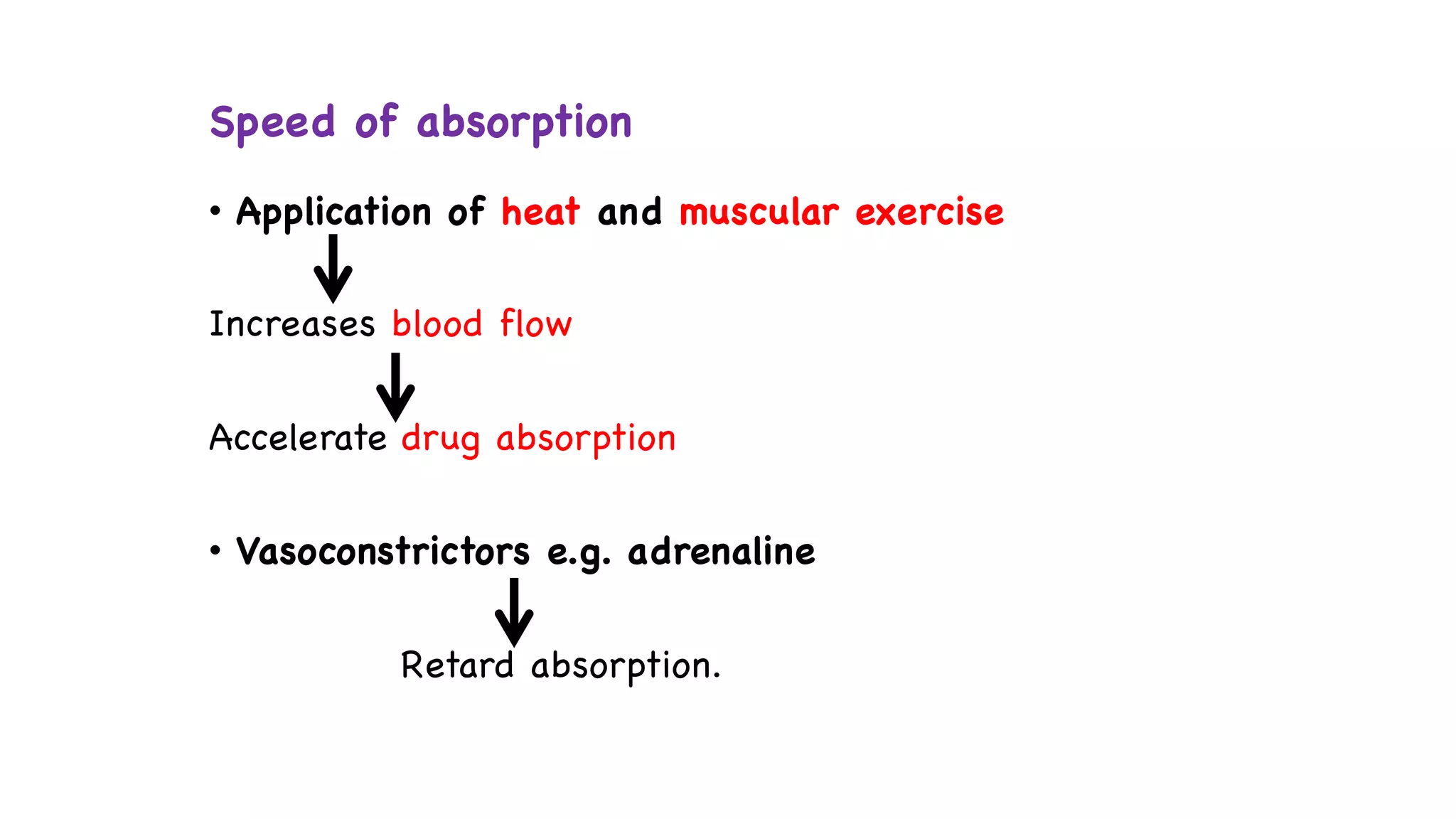 Absorption, Bioavailability and Bioequivalance.pdf