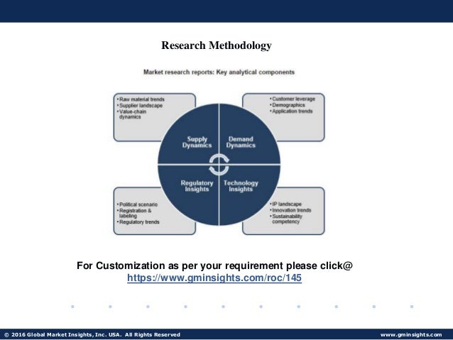 Absorption chiller market ppt
