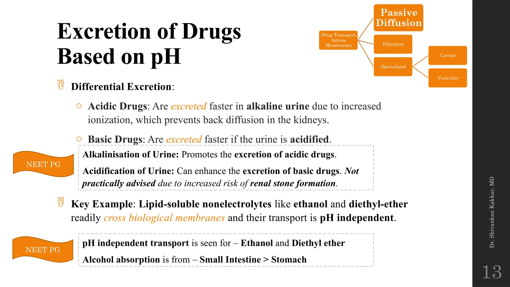 Pharmacokinetics: Membrane Transport and Drug Absorption | PPTX ...