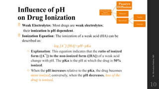 Pharmacokinetics: Membrane Transport and Drug Absorption | PPTX