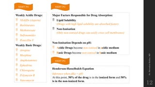 Pharmacokinetics: Membrane Transport and Drug Absorption | PPTX