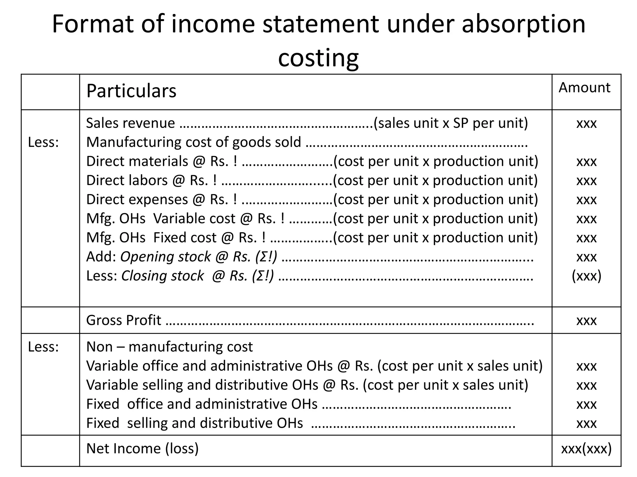 Absorption costing | PPTX