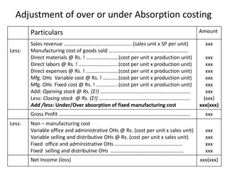 Absorption costing | PPTX