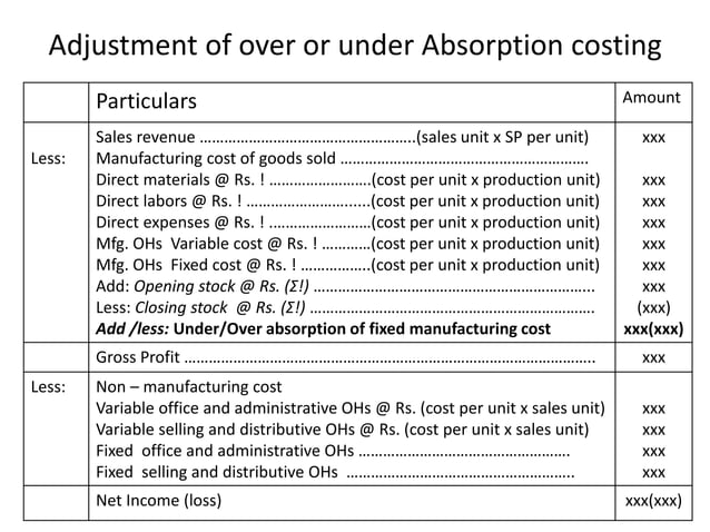 Absorption costing | PPTX