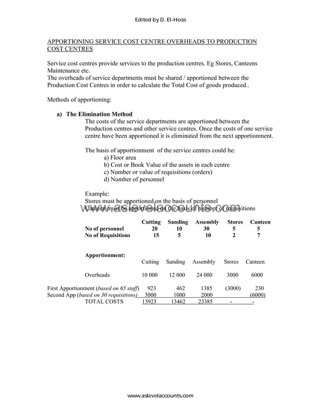 Absorption costing | PDF