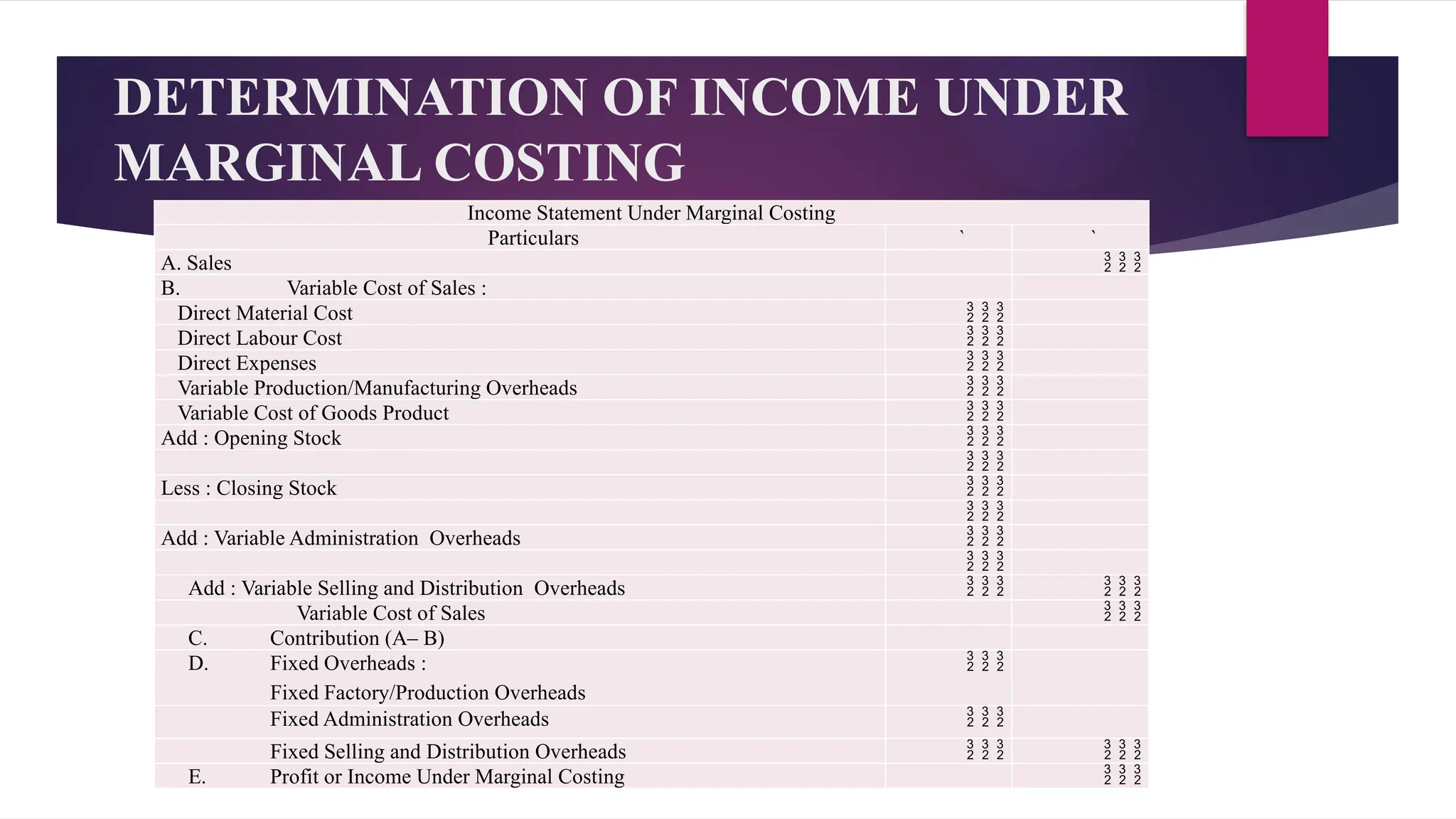 Absorption Costing and Marginal Costing.pptx
