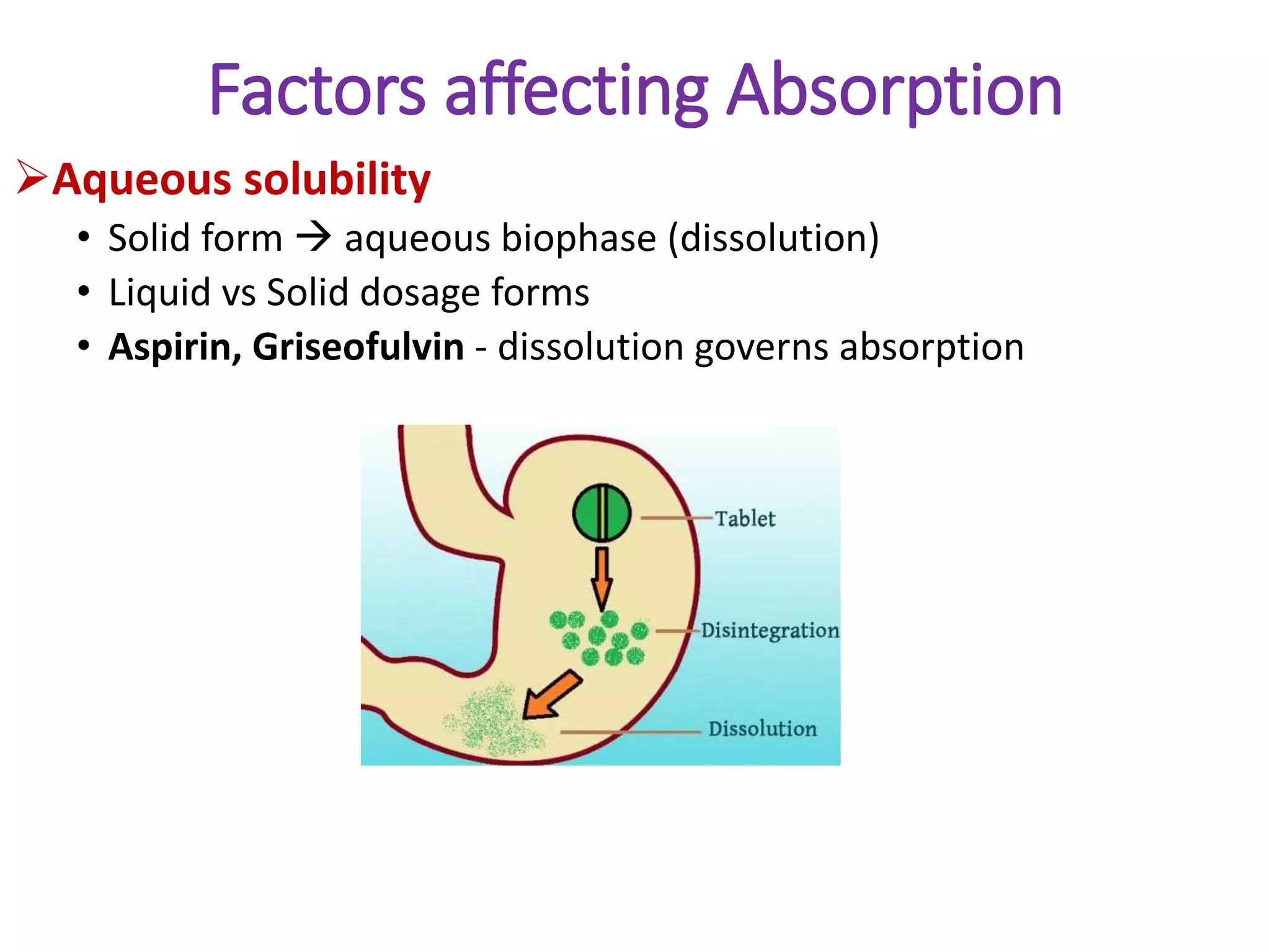 Absorption & Distribution.pptx