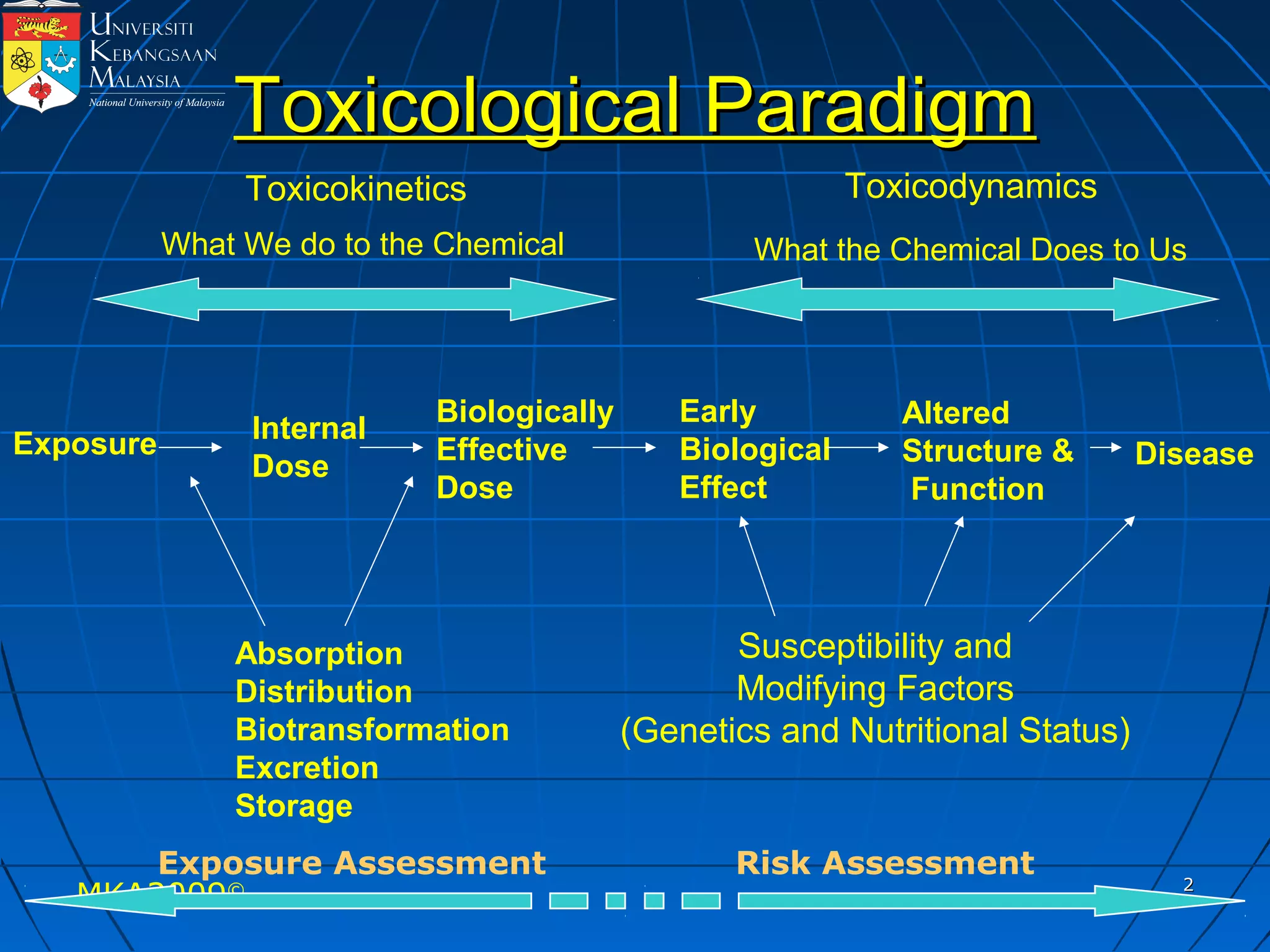 Absorption, distribution, metabolism & elimination | PPT