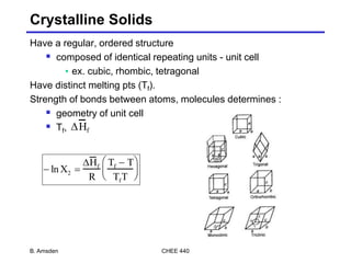 Absorption: Physicochemical Properties of Drug | PPT