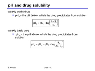Absorption: Physicochemical Properties of Drug | PPT