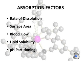 Absorption Project Final | PPTX