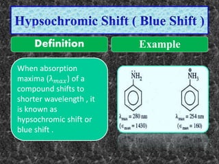 Absorption & intensity shifts | PPTX