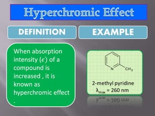 Absorption & intensity shifts | PPTX