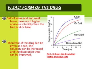 Absorption of drug | PPT
