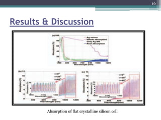 Absorption losses of ultra thin crystalline silicon solar cells | PPT