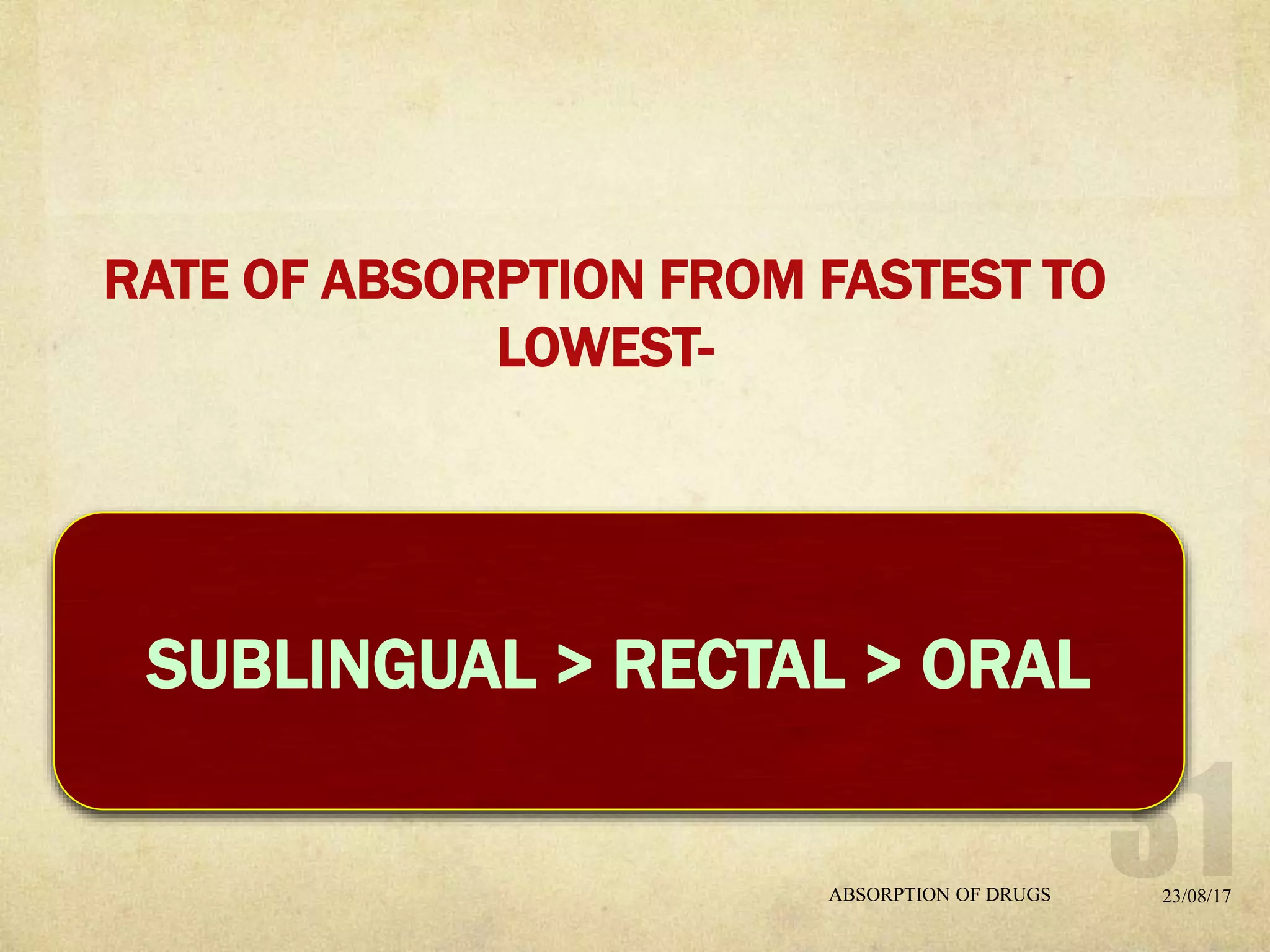 Absorption of drugs | PPTX