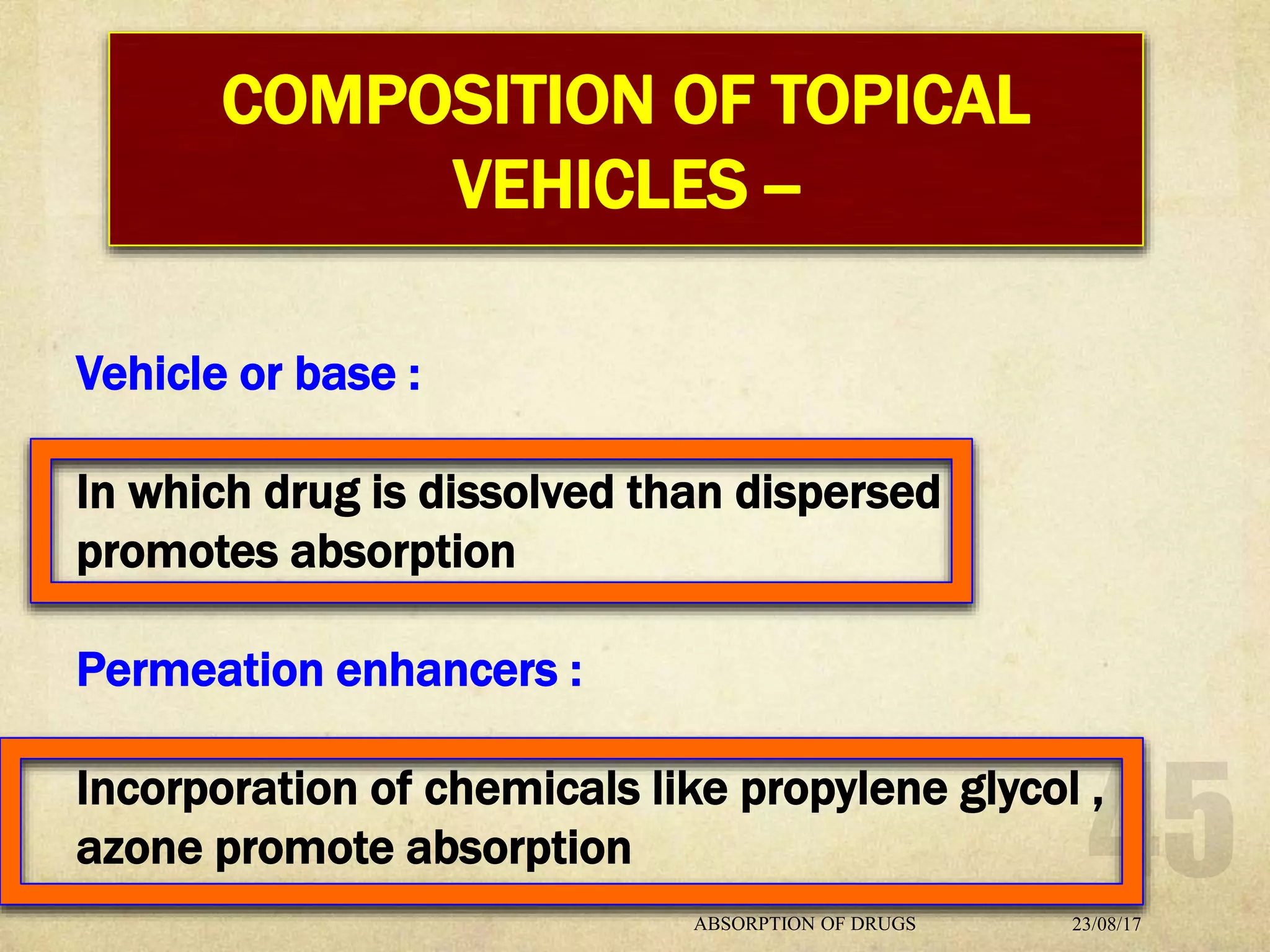 Absorption of drugs | PPTX