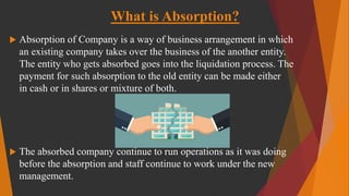 Absorption, Amalgamation, Reconstruction, Purchase Consideration | PPTX