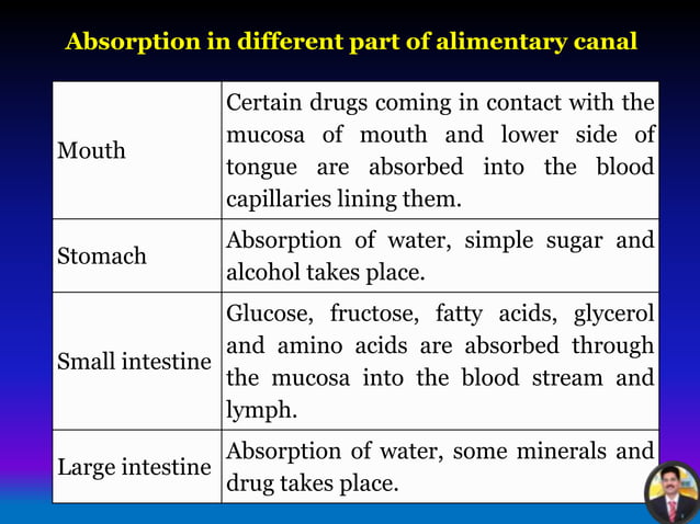 Absorption of digested food | PPTX | Digestive Disorders | Diseases and ...