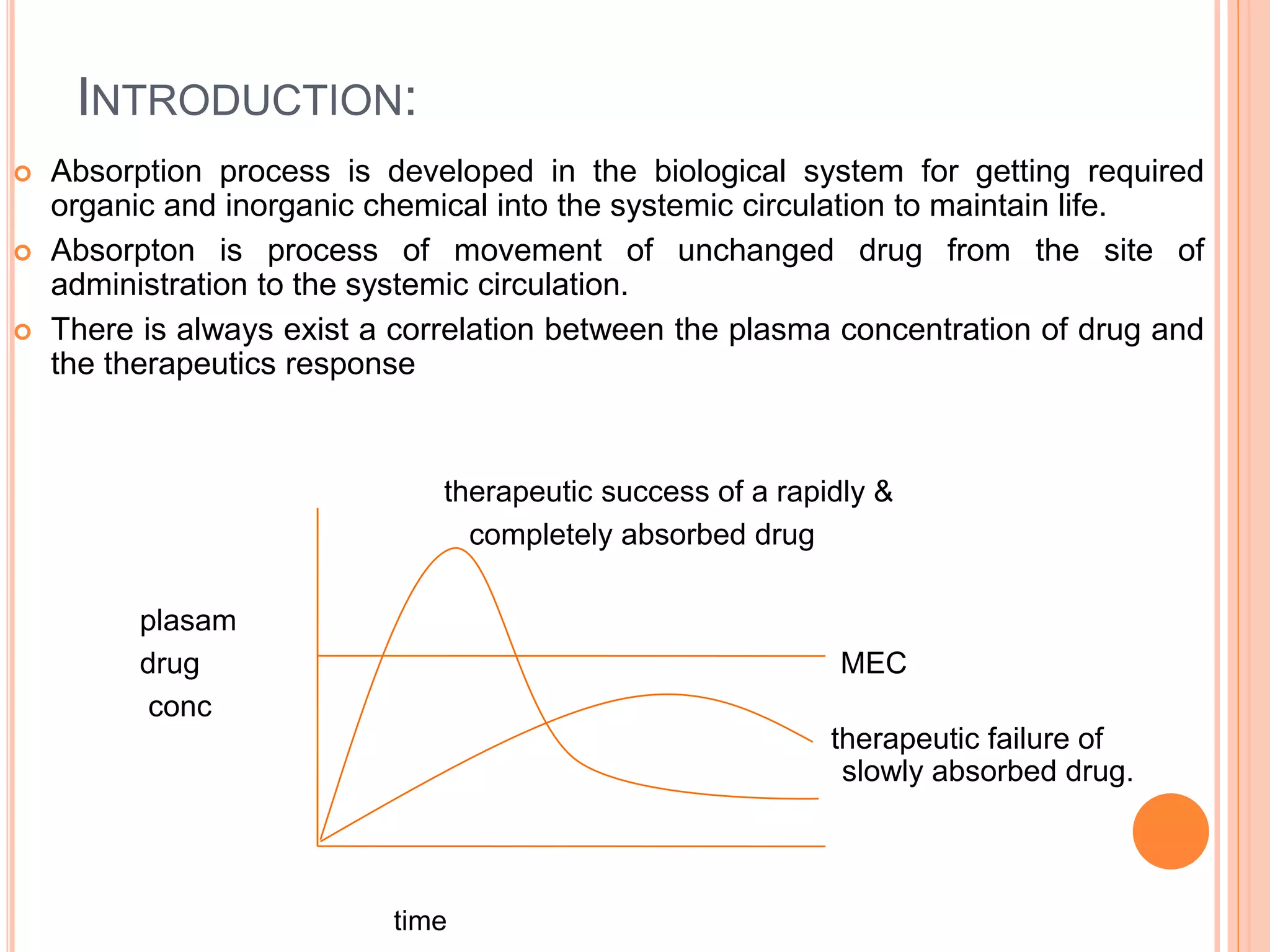 Absorption of drug | PPTX