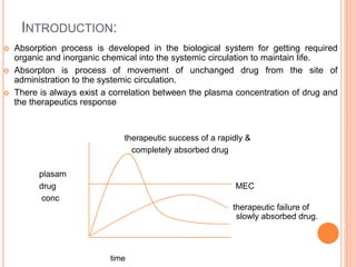 Absorption of drug | PPT