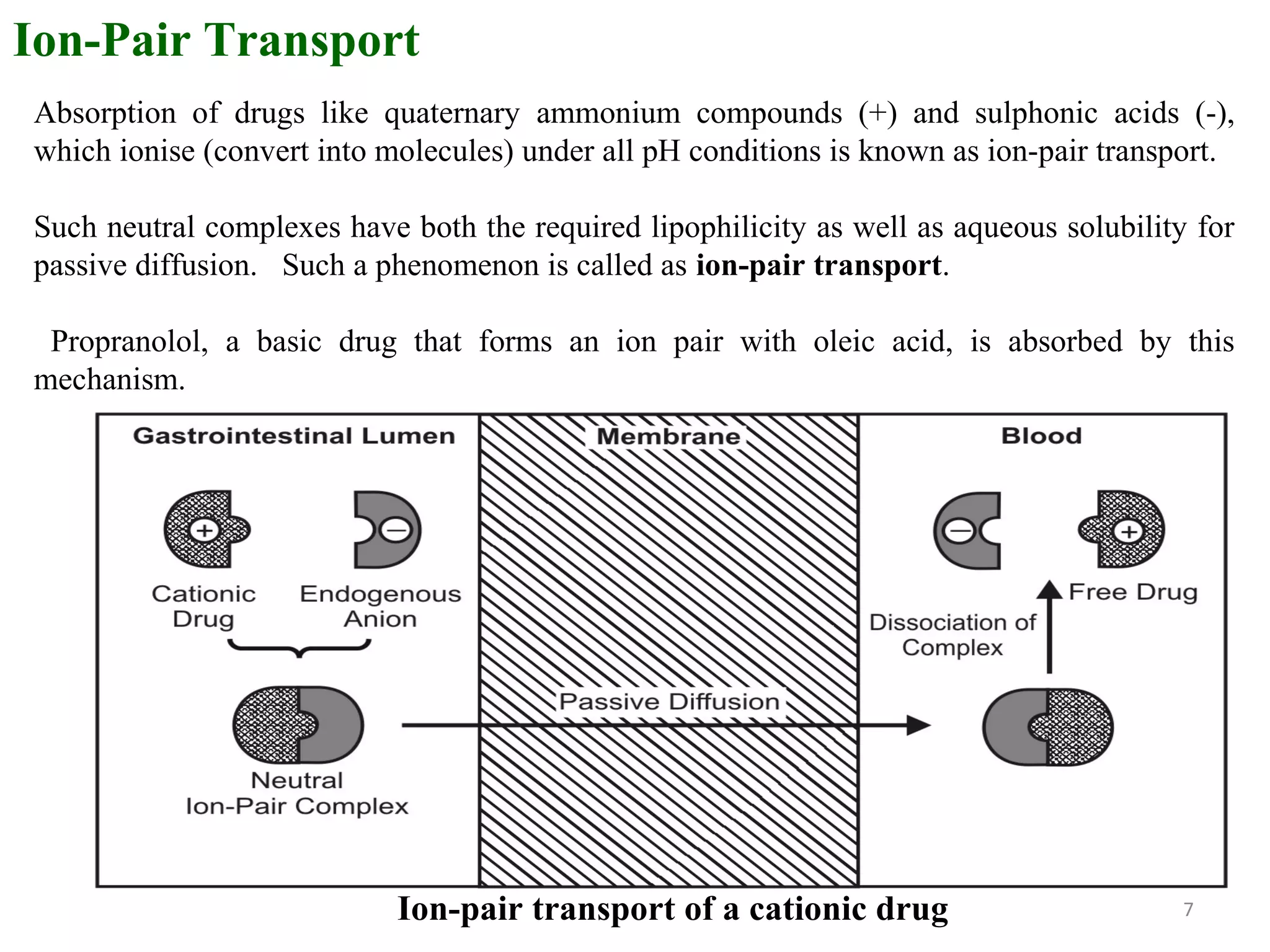 MECHANISMS OF DRUG ABSORPTION | PPT
