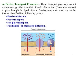 MECHANISMS OF DRUG ABSORPTION | PPT