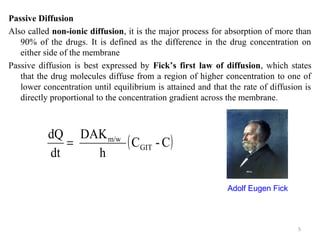 MECHANISMS OF DRUG ABSORPTION | PPT