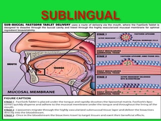Absorption of drug from non per oral route | PPTX