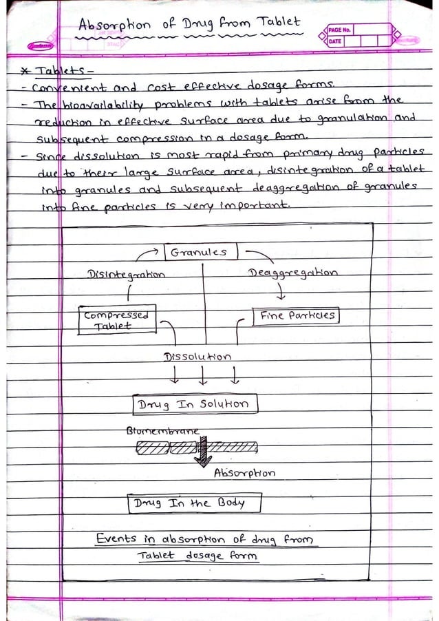 Absorption of Drug from Tablet | PDF