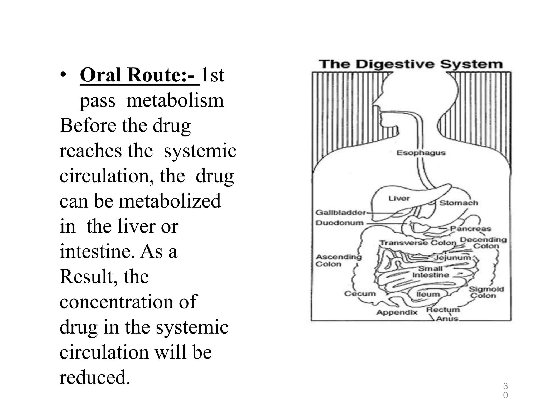 Absorption of drugs | PPTX
