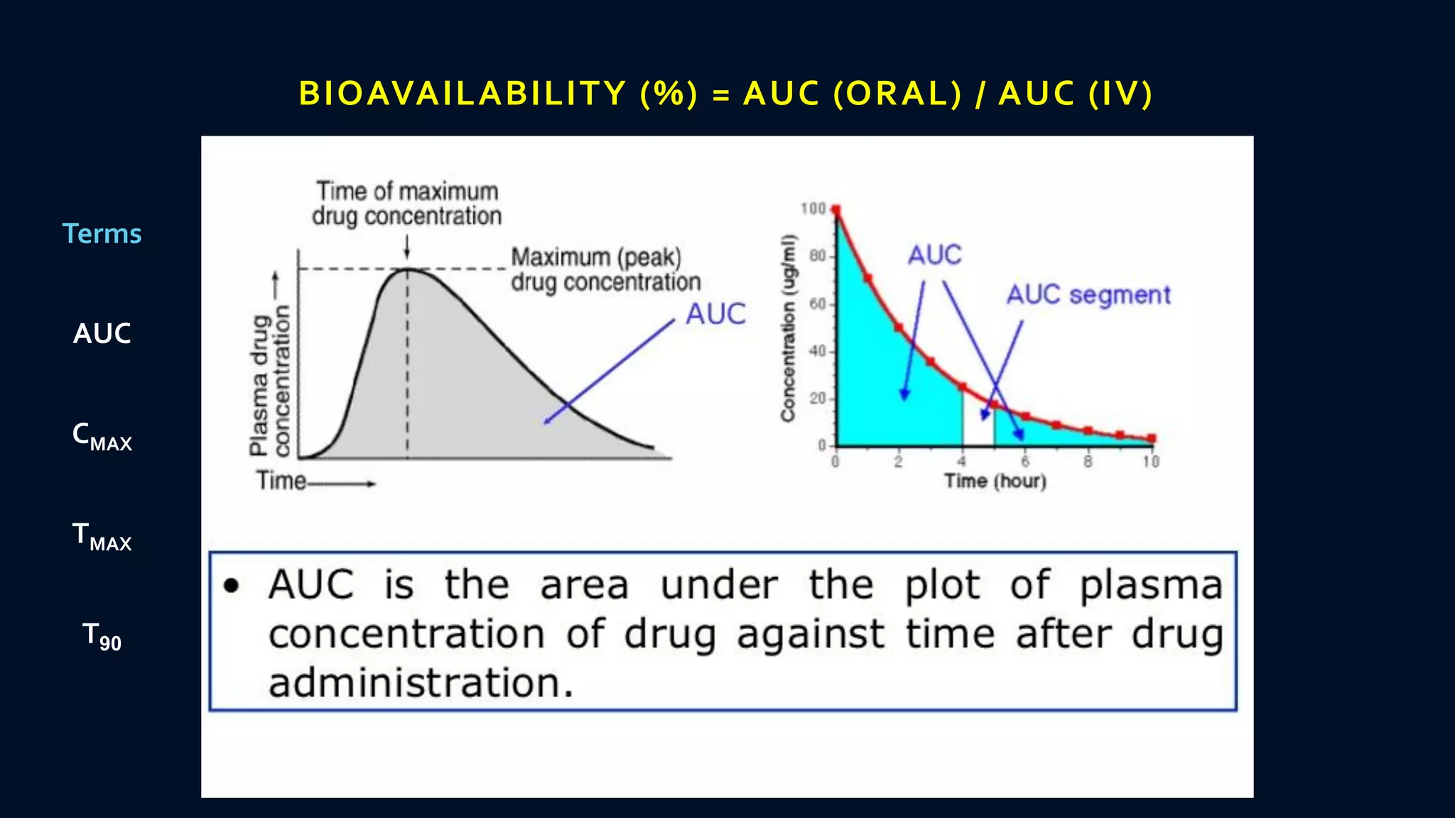 Absorption of drugs Pharmacokinetics | PDF
