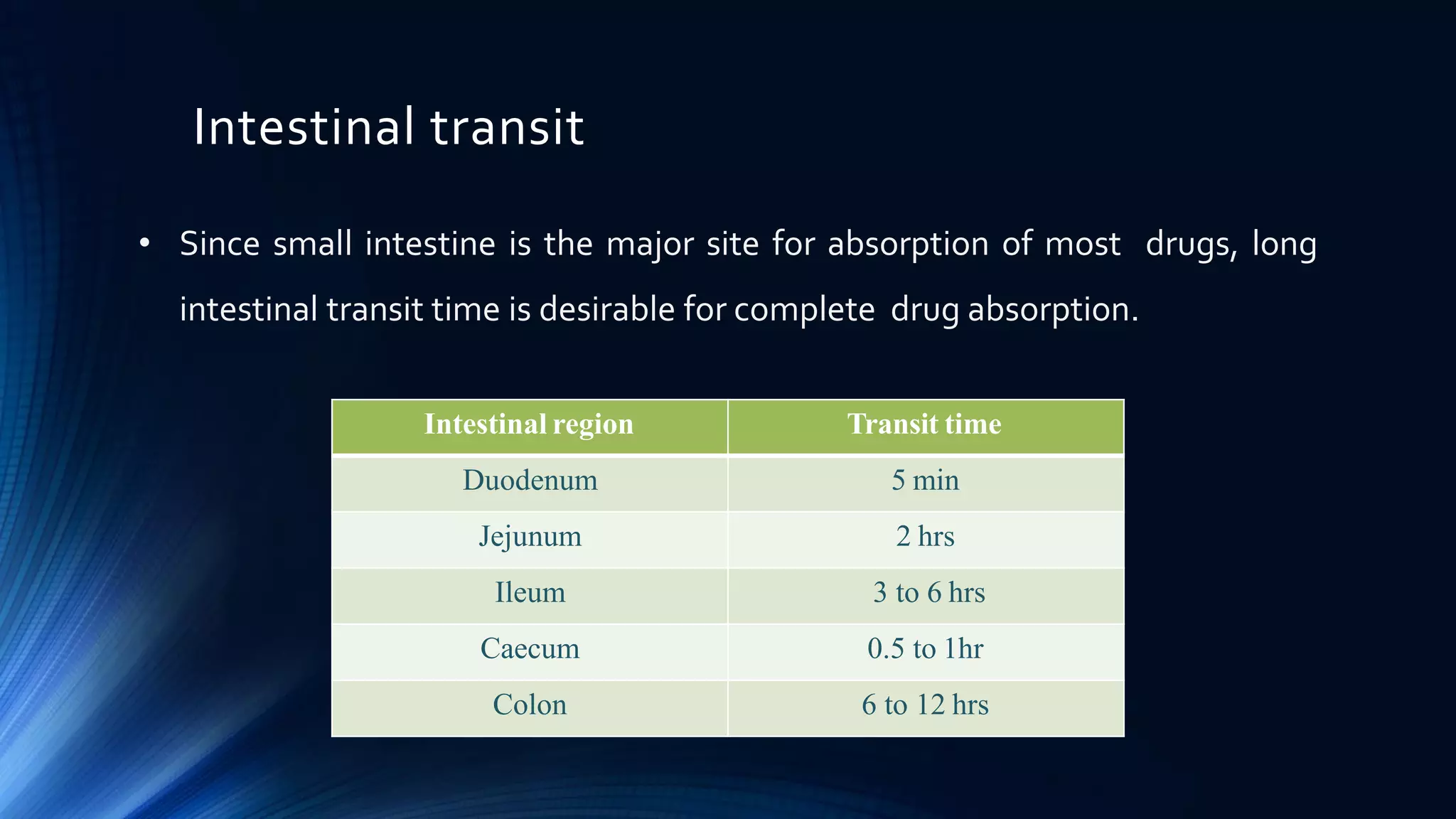 Absorption of drugs Pharmacokinetics | PDF
