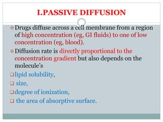 ABSORPTION OF DRUGS - GENERAL PHARMACOLOGY | PPTX