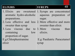 absorption of drugs.ppt
