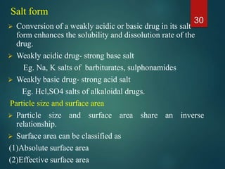 absorption of drugs.ppt