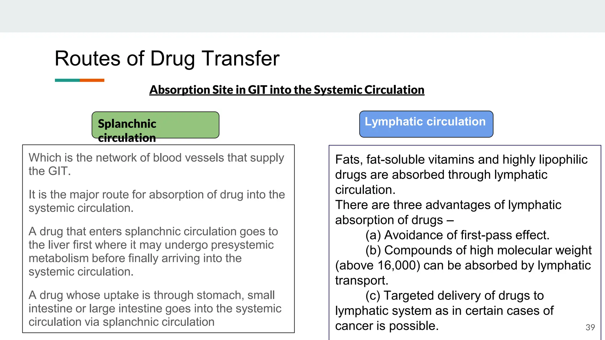 Absorption of Drugs- Biopharmaceutics.pptx
