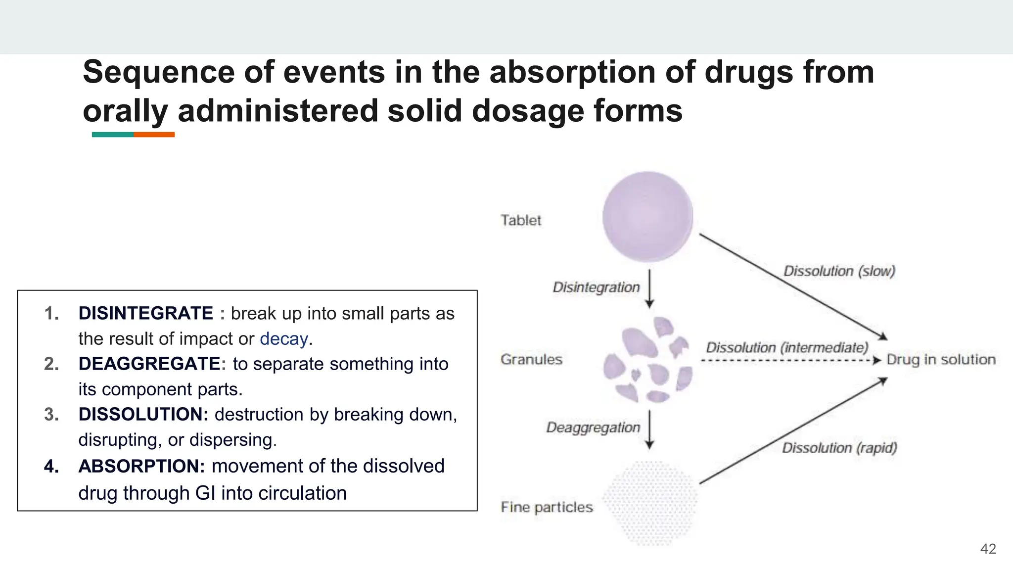Absorption of Drugs- Biopharmaceutics.pptx